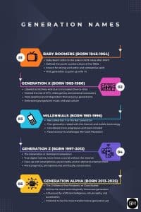 Exploring Generation Names and Their Impact on Society