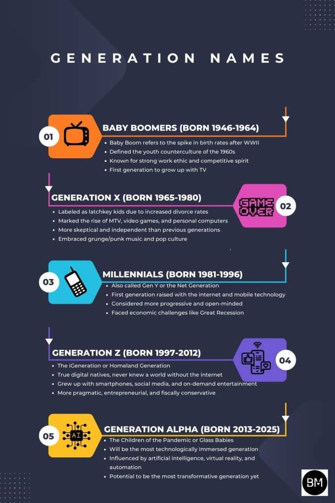Exploring Generation Names and Their Impact on Society