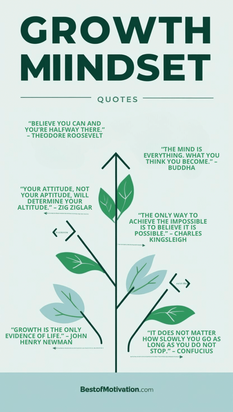 50 Growth Mindset Quotes: Inspirational Sayings to Fuel Your Personal ...