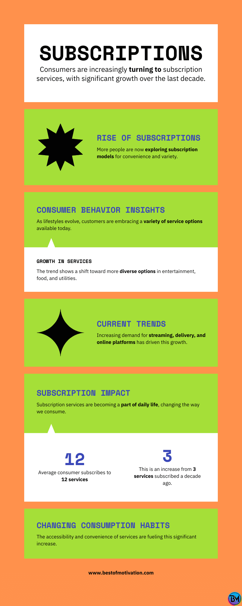 Stop Subscription Overload: Your Guide to Smarter Digital Spending