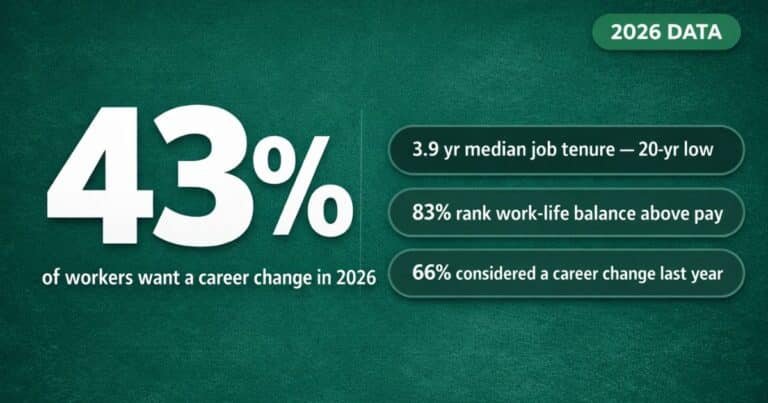 Career Change Statistics 2026: What the Data Says