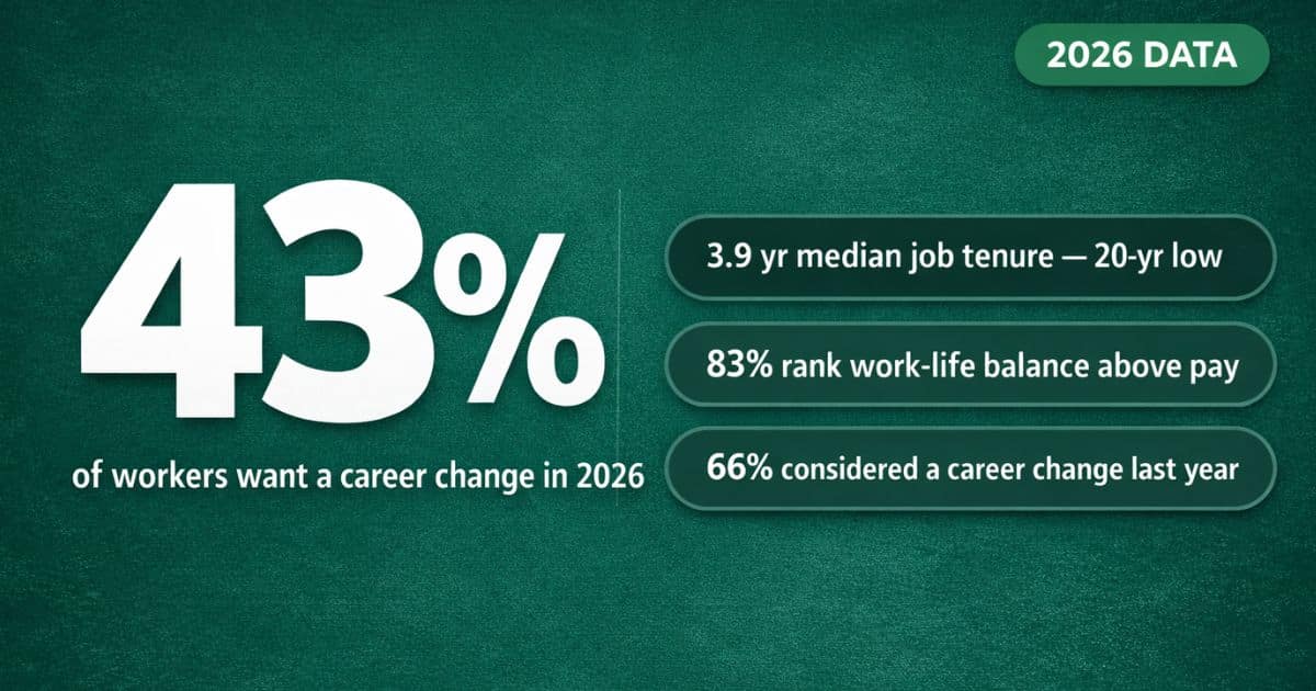 Career Change Statistics 2026: What the Data Says